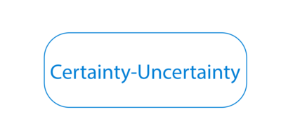 Certainty and uncertainty defined by The Philosophy of Orientation?