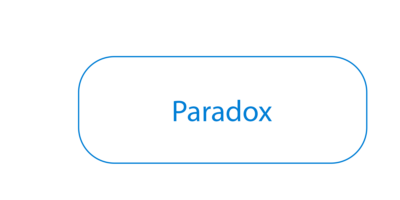 How is Paradox Defined According to Philosophy of Orientation?